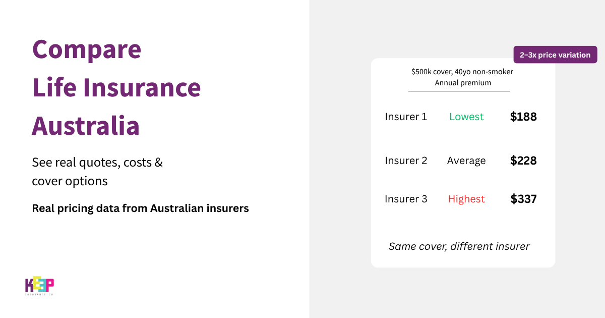Life Insurance Australia (2026) - Types, Cover & Comparison Guide